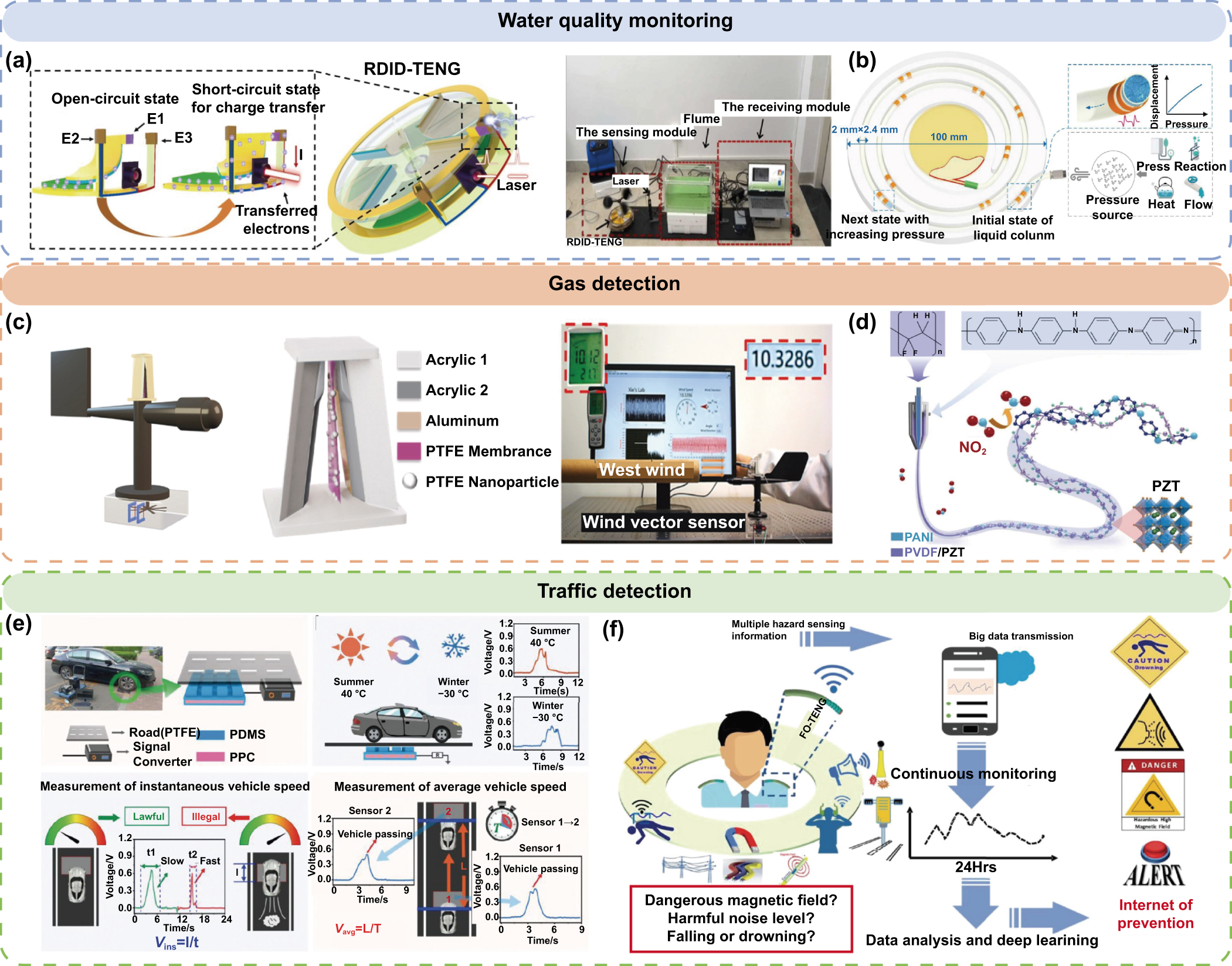 Advances of triboelectric and piezoelectric nanogenerators toward ...