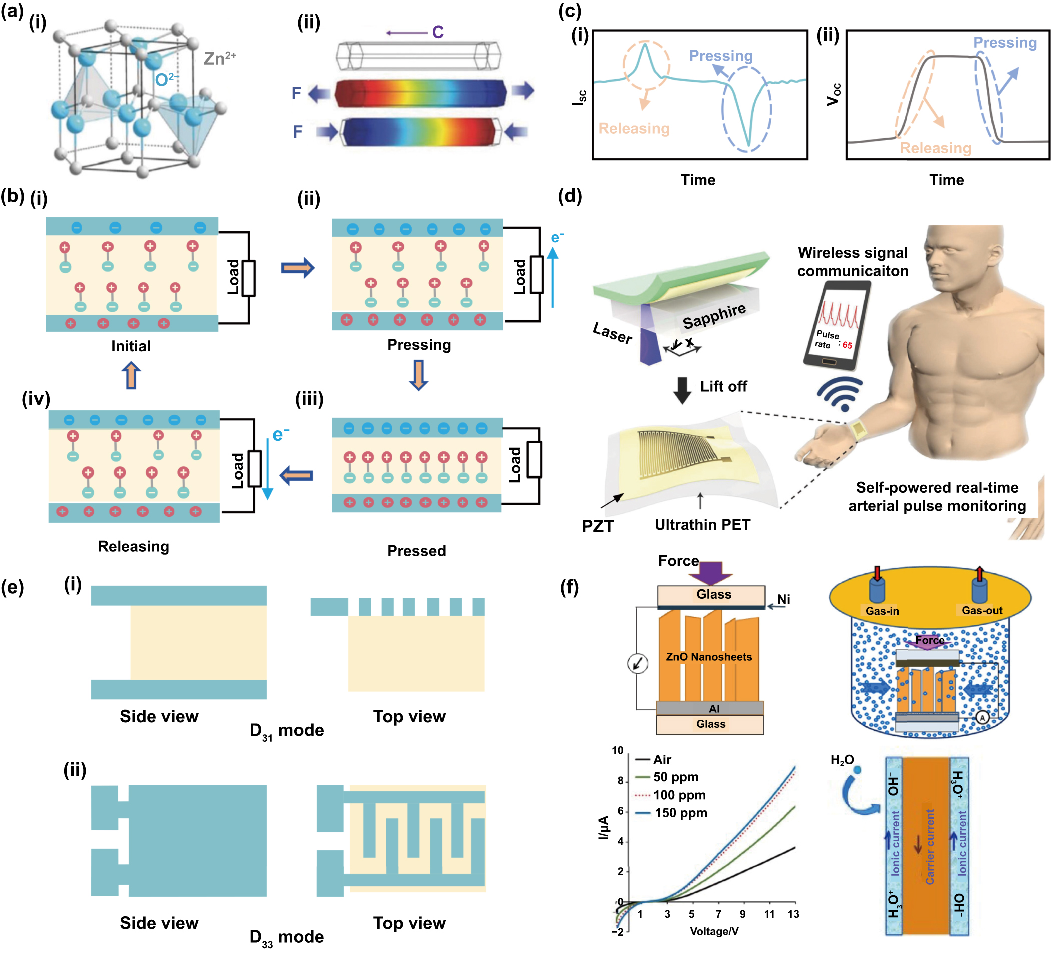 Advances of triboelectric and piezoelectric nanogenerators toward ...