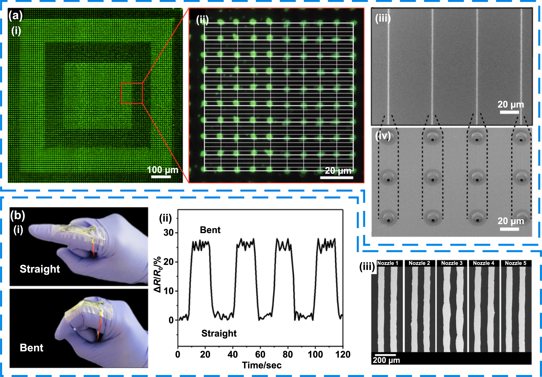 Advanced multi-nozzle electrohydrodynamic printing: mechanism ...