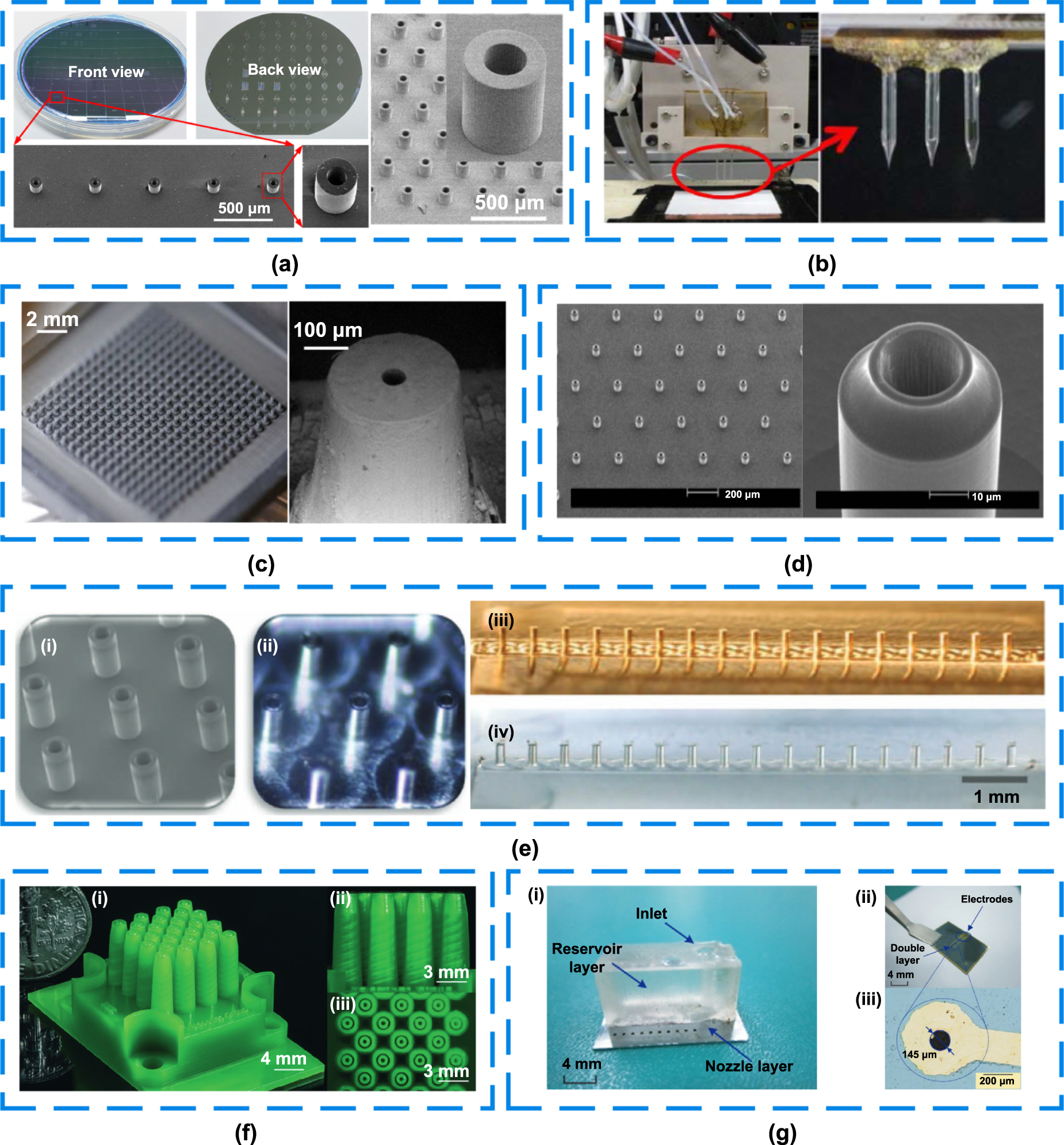 Advanced multi-nozzle electrohydrodynamic printing: mechanism ...