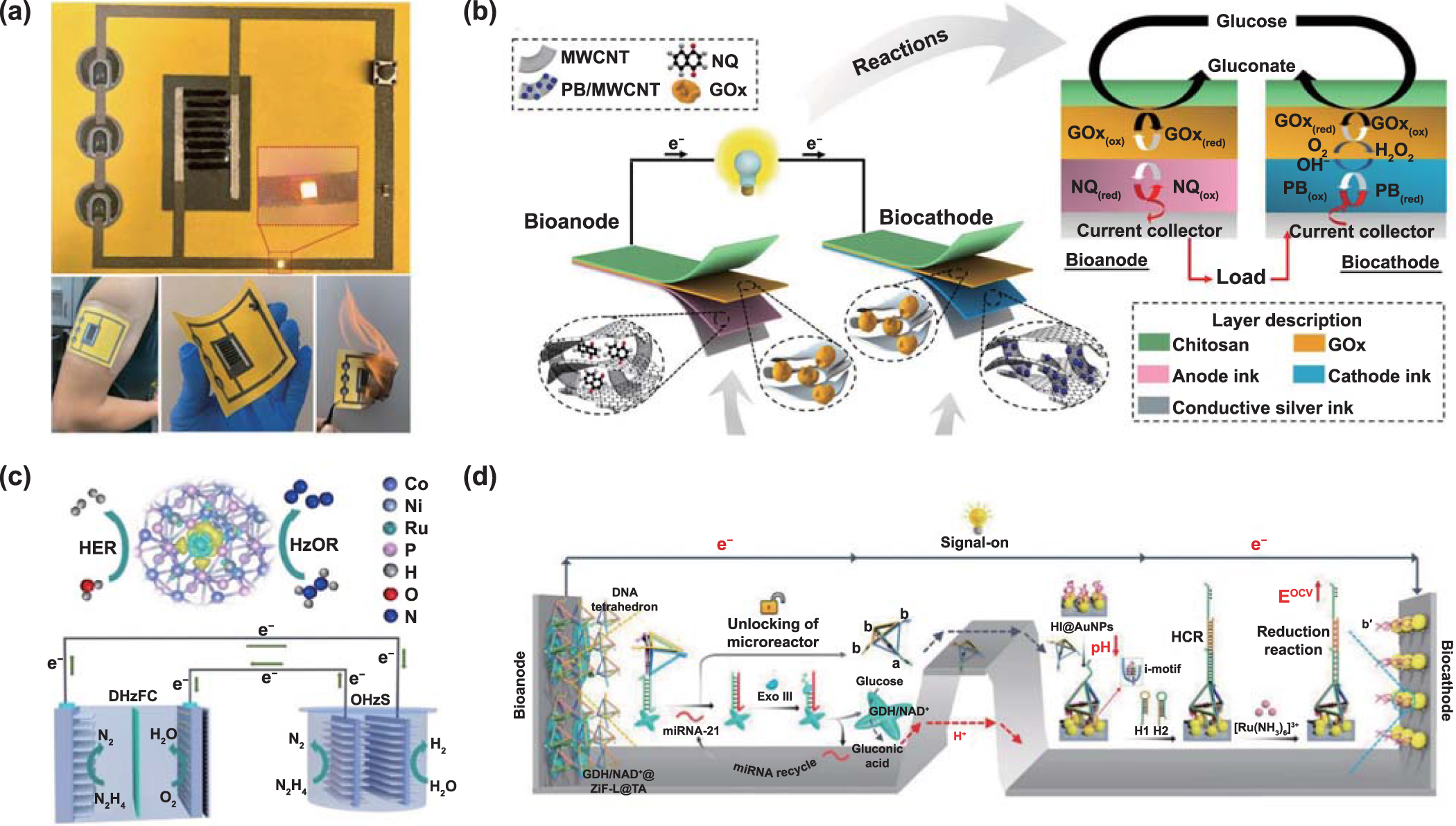Self-powered flexible sensors: from fundamental mechanisms toward ...