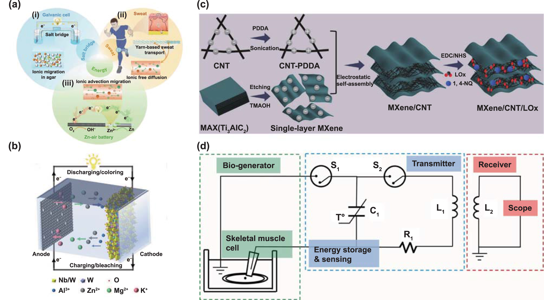 Self-powered flexible sensors: from fundamental mechanisms toward ...