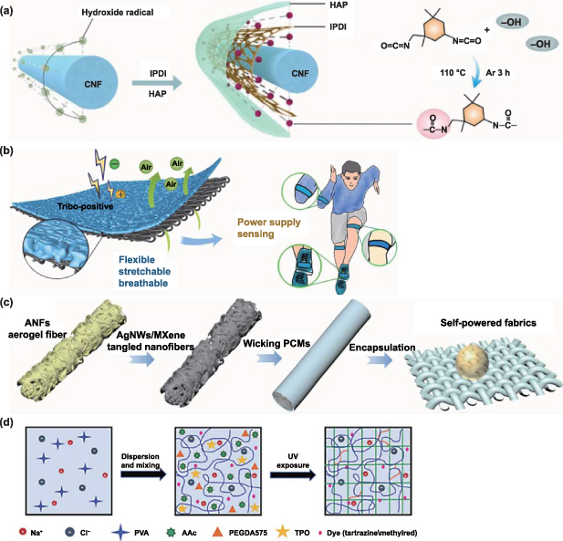 Self-powered flexible sensors: from fundamental mechanisms toward ...