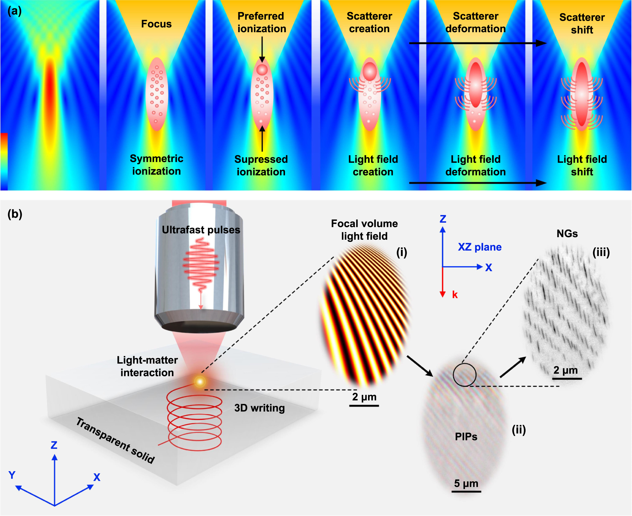 Focal volume optics for composite structuring in transparent solids ...