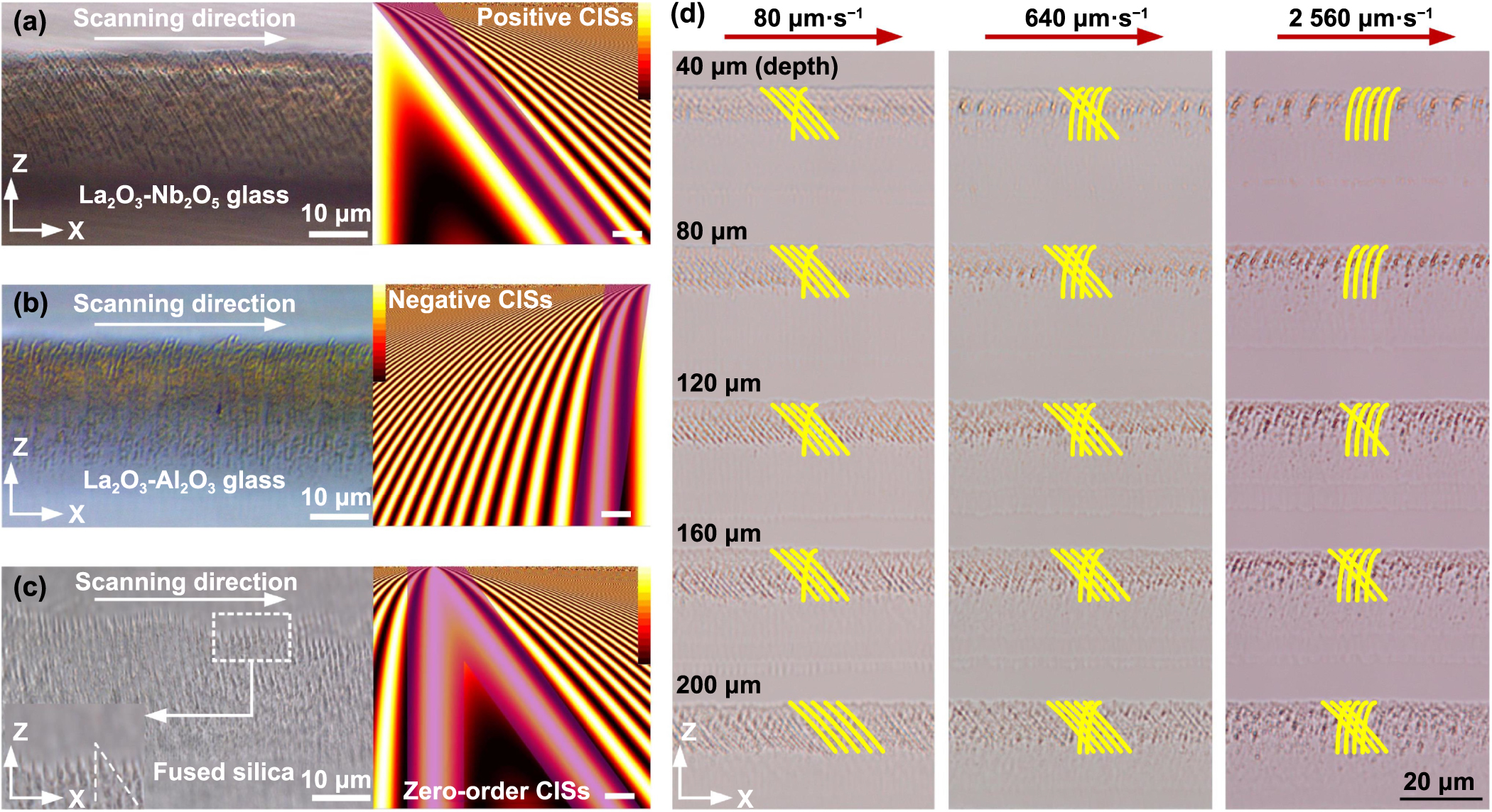 Focal volume optics for composite structuring in transparent solids ...