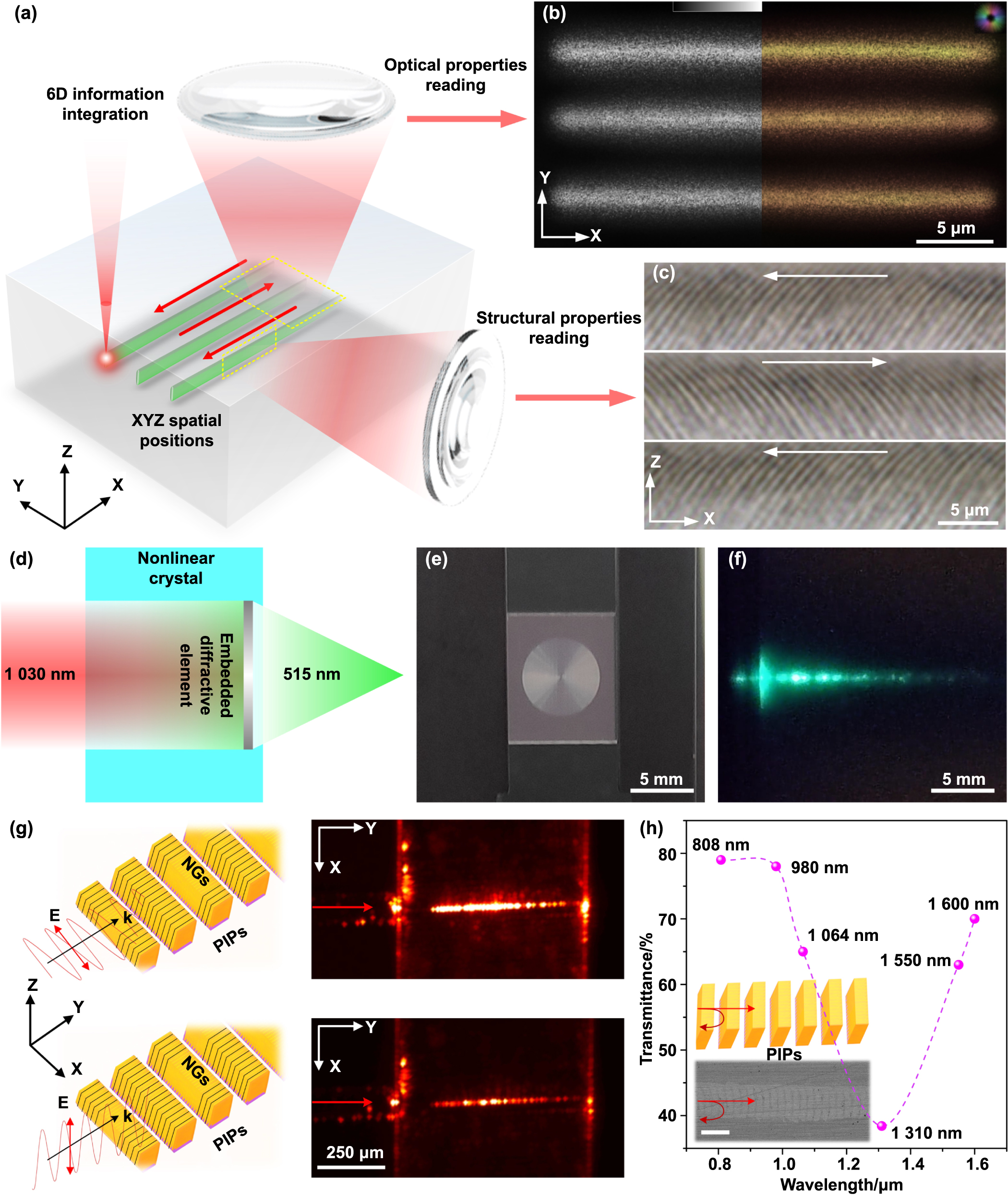Focal volume optics for composite structuring in transparent solids ...