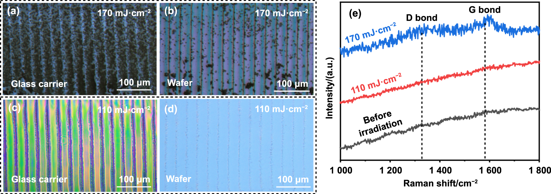 Precise modulation of the debonding behaviours of ultra-thin wafers by ...