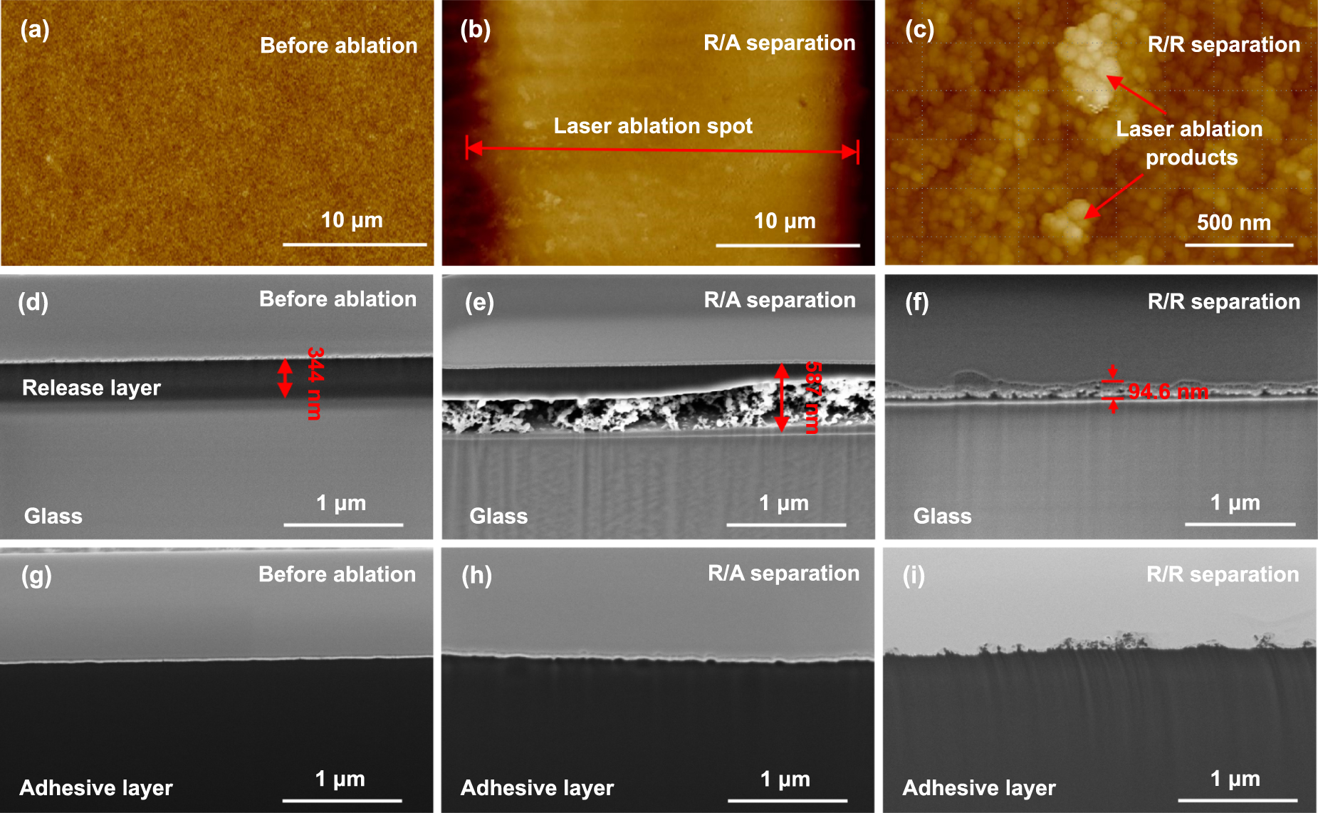 Precise modulation of the debonding behaviours of ultra-thin wafers by ...