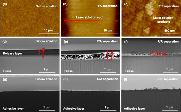Precise modulation of the debonding behaviours of ultra-thin wafers by ...
