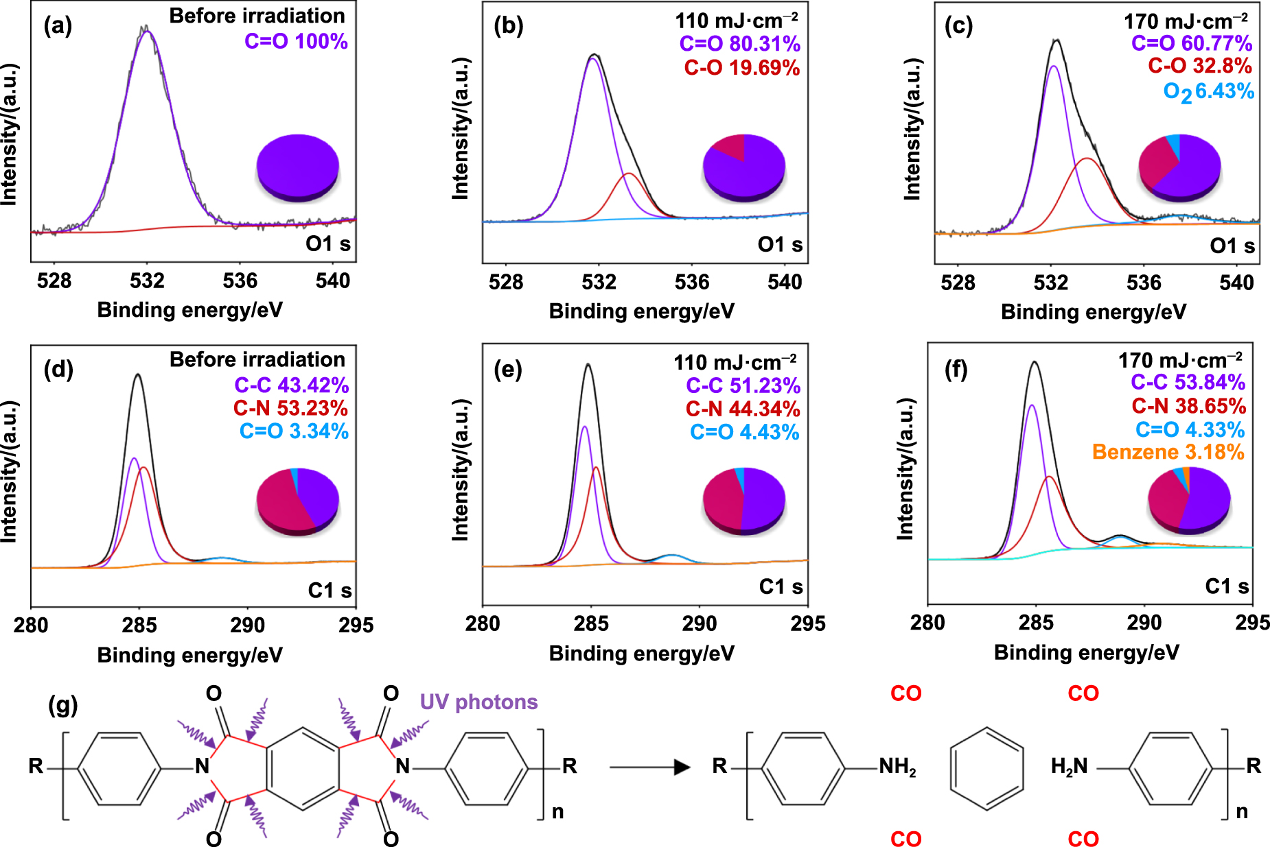 Precise modulation of the debonding behaviours of ultra-thin wafers by ...