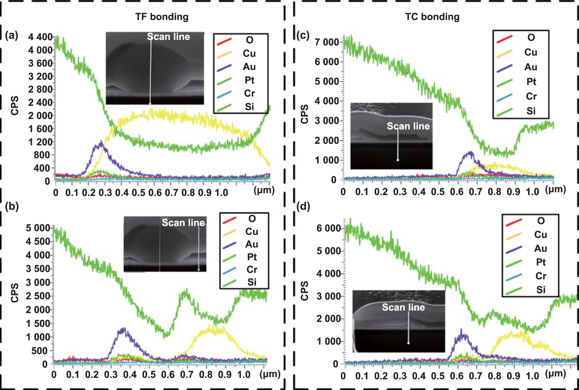 Laser-induced thermo-compression bonding for Cu–Au heterogeneous ...