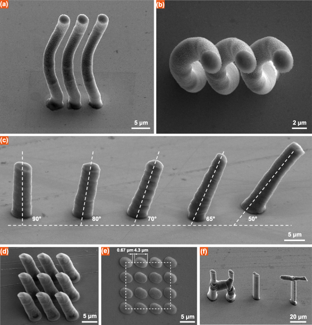Self-adjusting voxelated electrochemical three-dimensional printing of ...