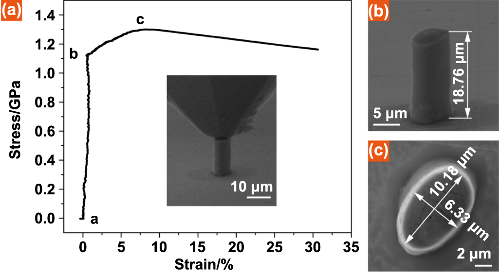 Self-adjusting voxelated electrochemical three-dimensional printing of ...