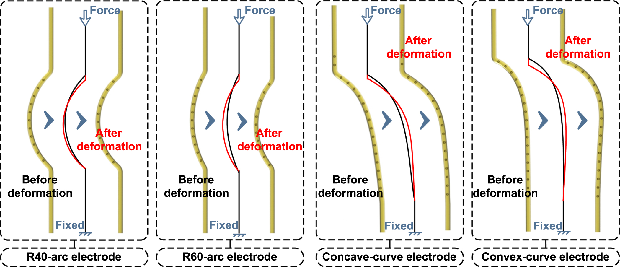 Electrochemical cutting with flexible electrode of controlled online ...