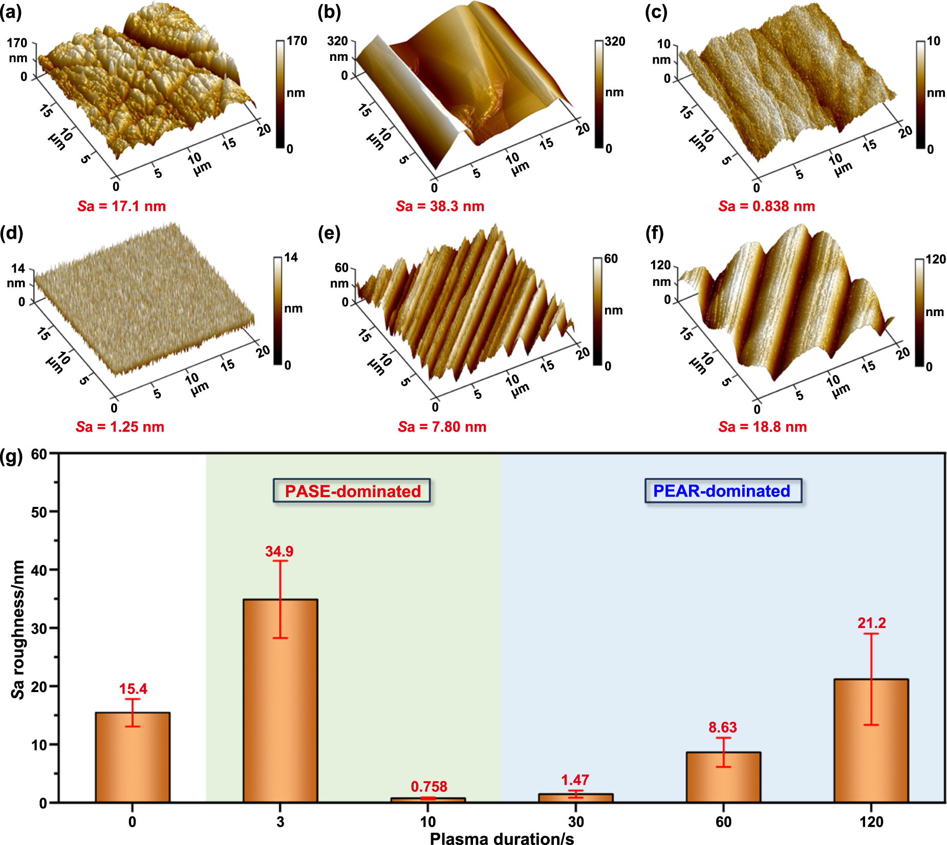 Towards atomic-scale smooth surface manufacturing of β-Ga2O3 via highly ...