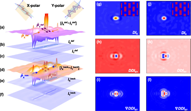 Quasi-visualizable detection of deep sub-wavelength defects in ...