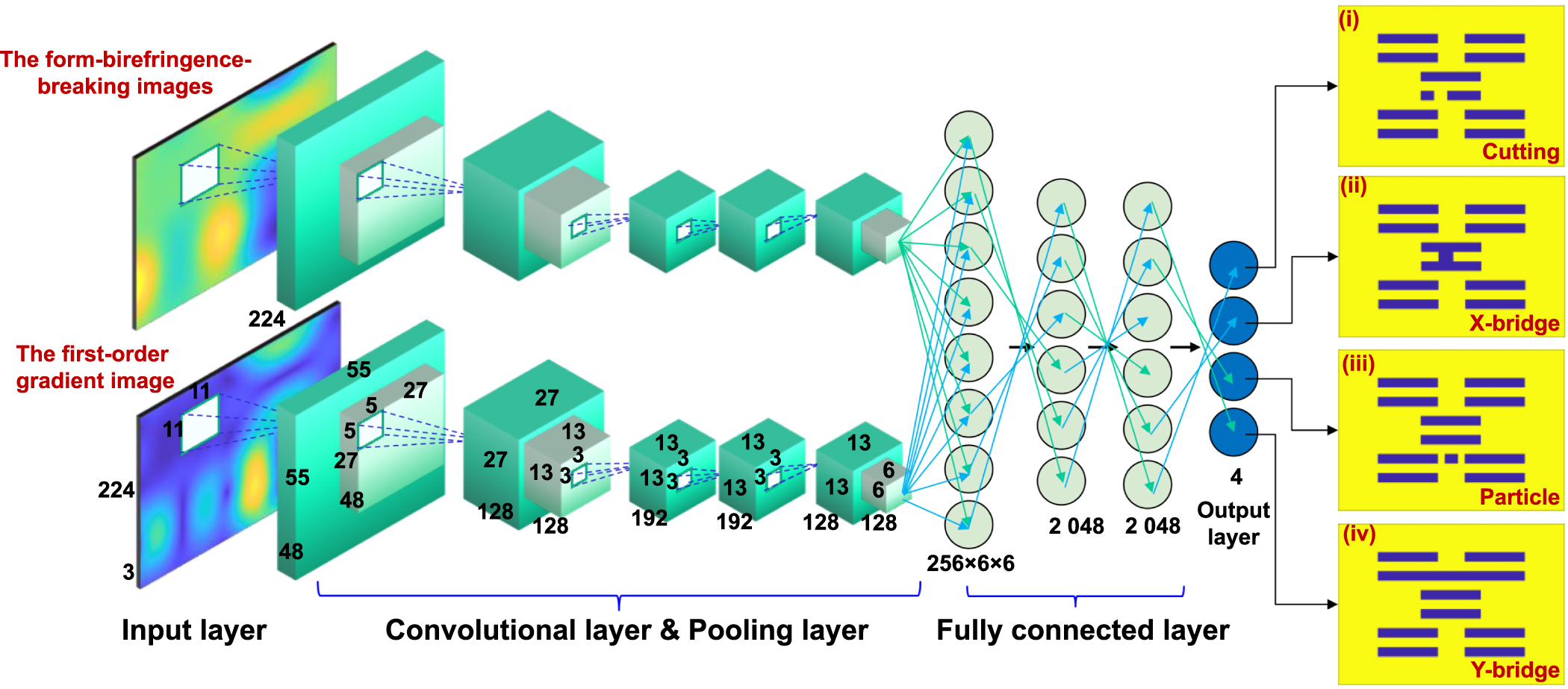 Quasi-visualizable detection of deep sub-wavelength defects in ...