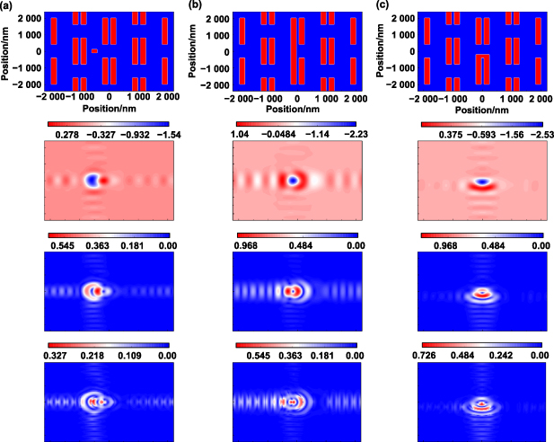 Quasi-visualizable detection of deep sub-wavelength defects in ...