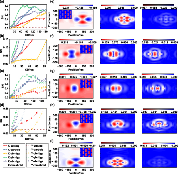 Quasi-visualizable detection of deep sub-wavelength defects in ...