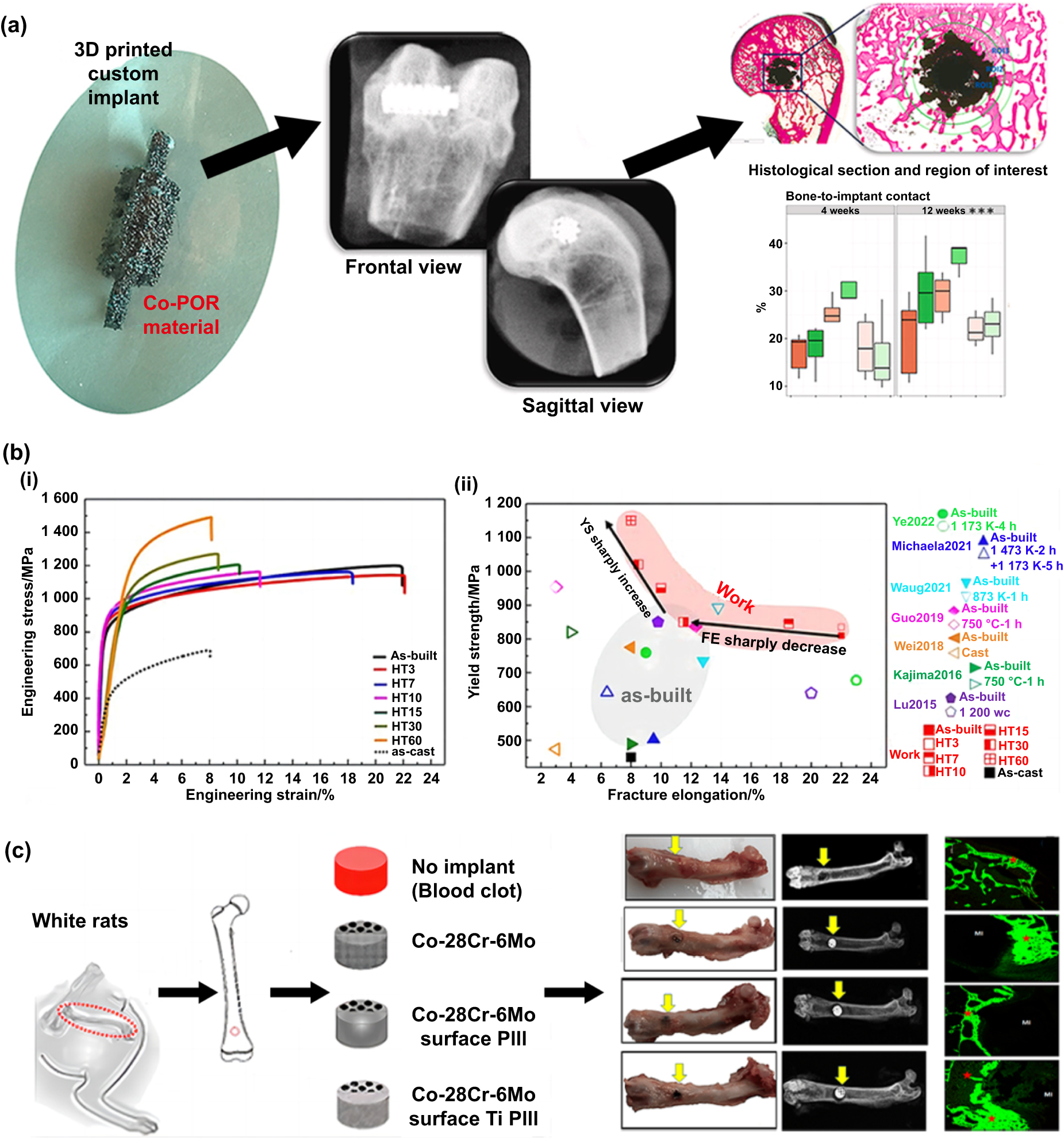 Revolutionizing medical implant fabrication: advances in additive ...