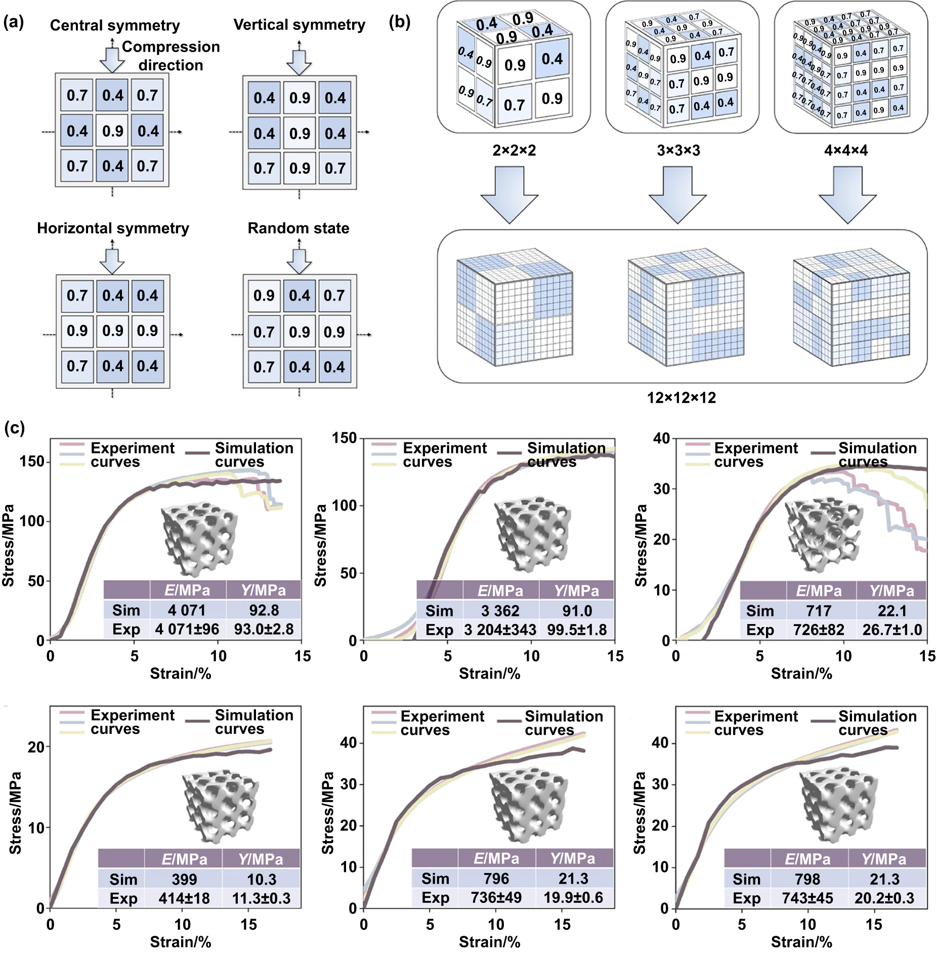 Revolutionizing medical implant fabrication: advances in additive ...