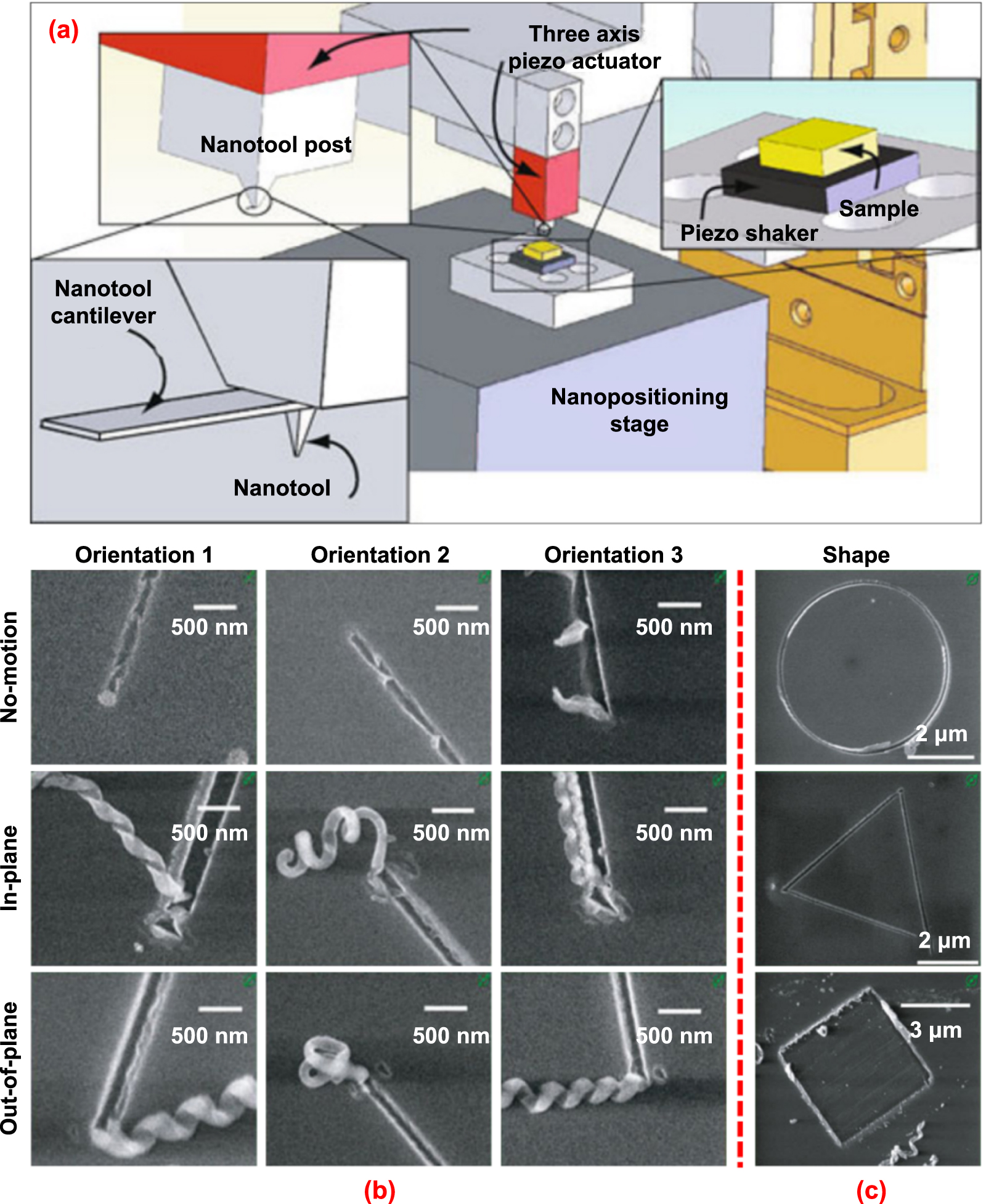Piezo-actuated smart mechatronic systems for extreme scenarios - IOPscience
