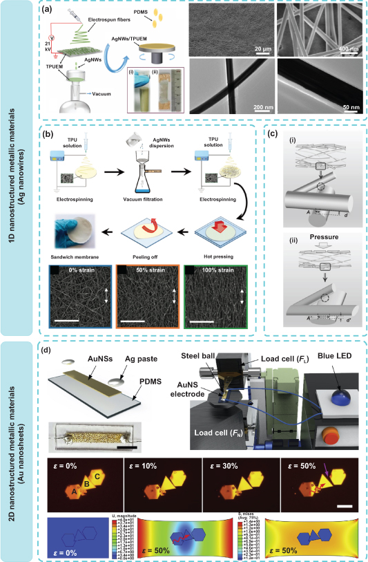 Flexible physical sensors based on membranes: from design to ...