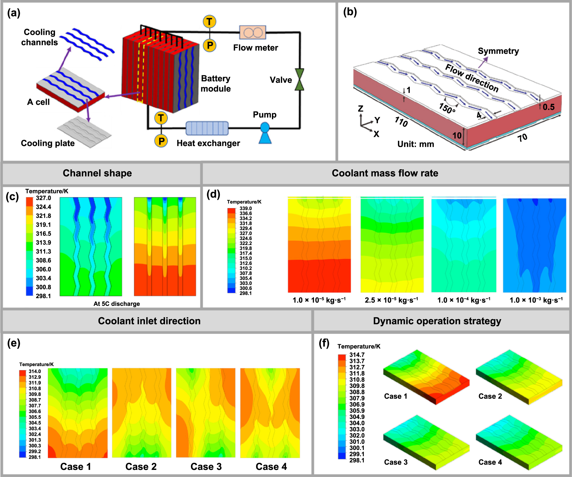 Manufacturing of lithium battery toward deep-sea environment - IOPscience