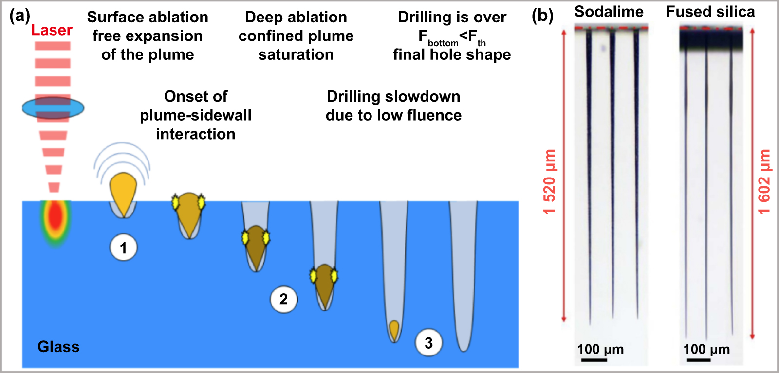 Femtosecond laser micro/nano processing: from fundamental to ...