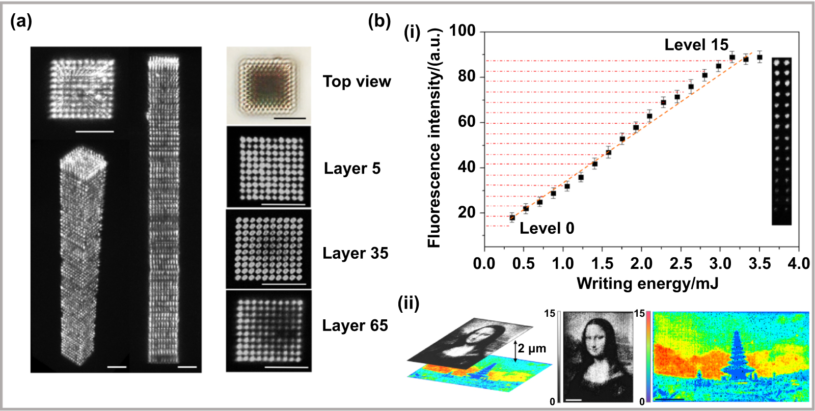 Femtosecond laser micro/nano processing: from fundamental to ...