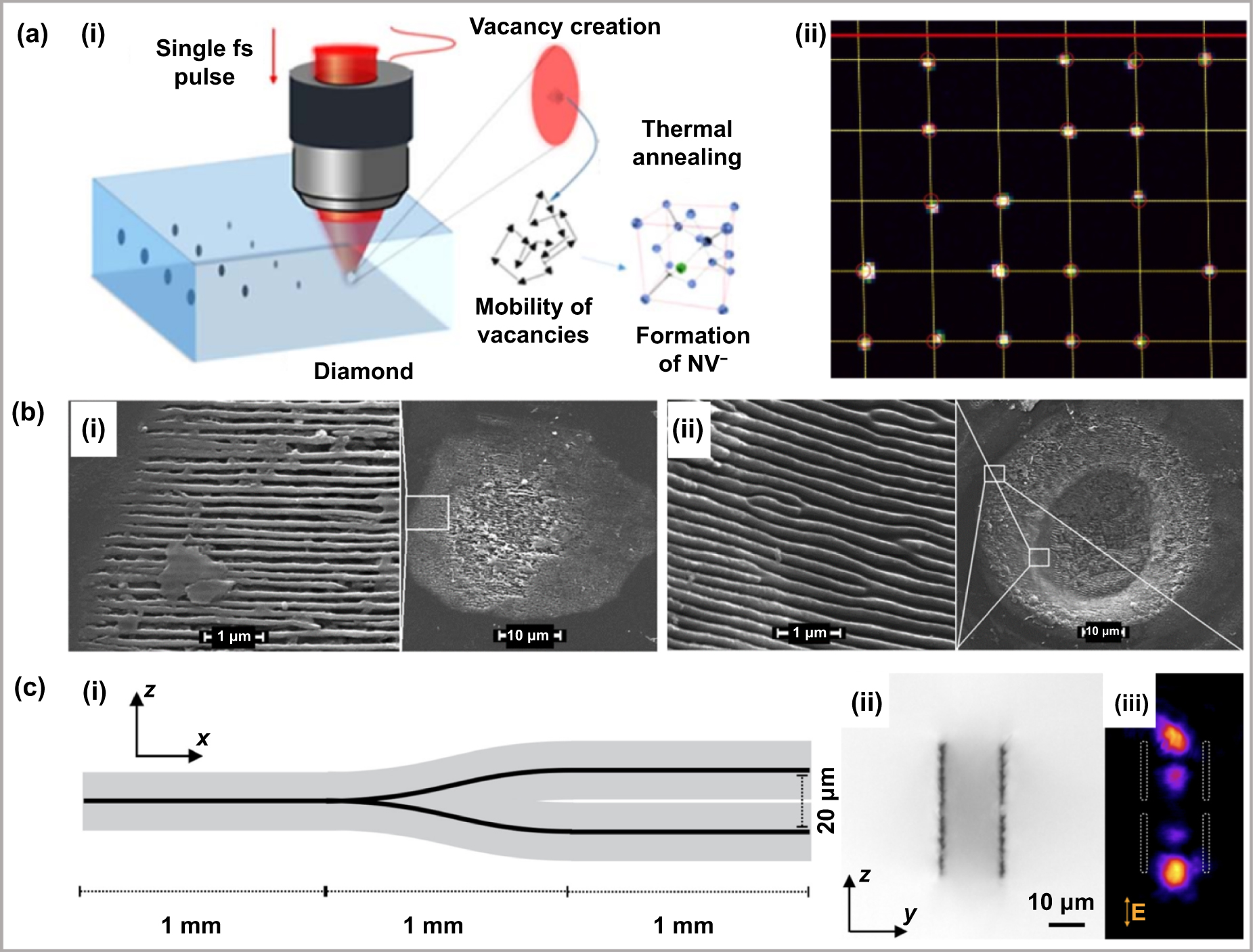 Femtosecond laser micro/nano processing: from fundamental to ...