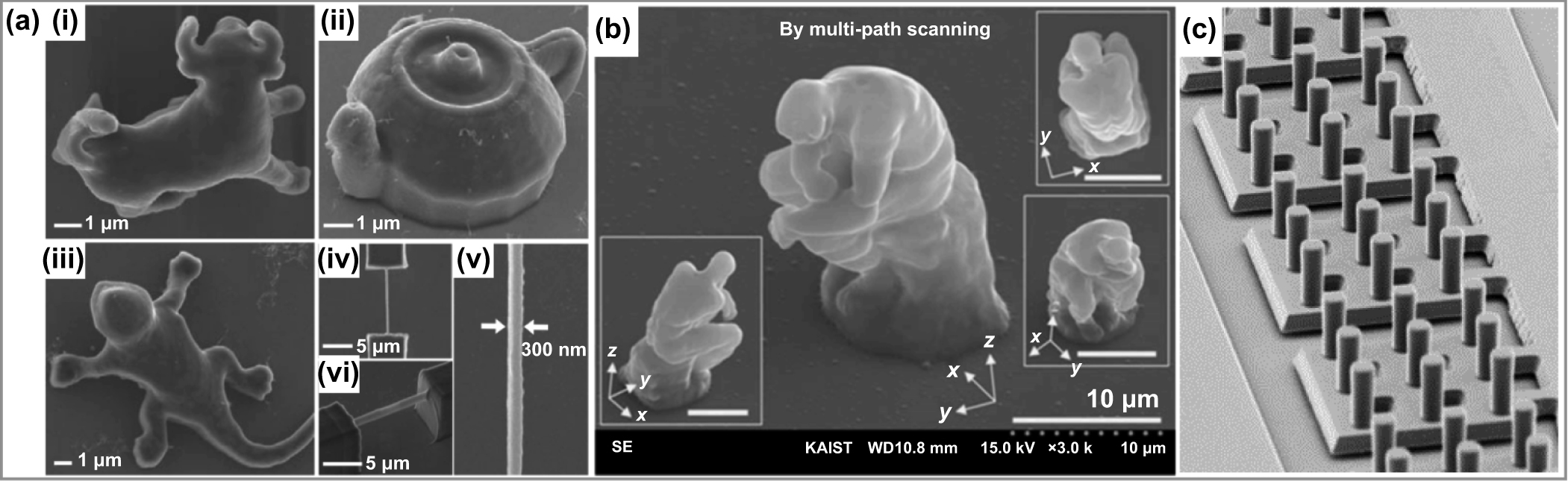 Femtosecond laser micro/nano processing: from fundamental to ...