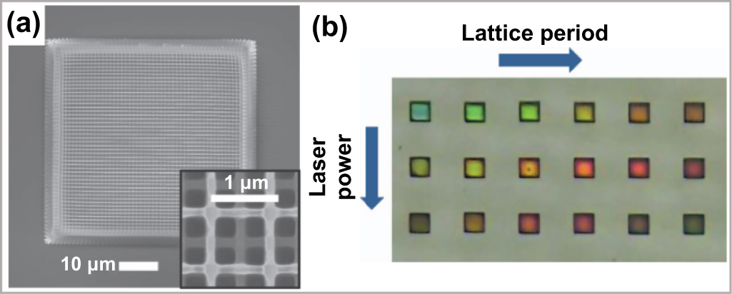 Femtosecond laser micro/nano processing: from fundamental to ...