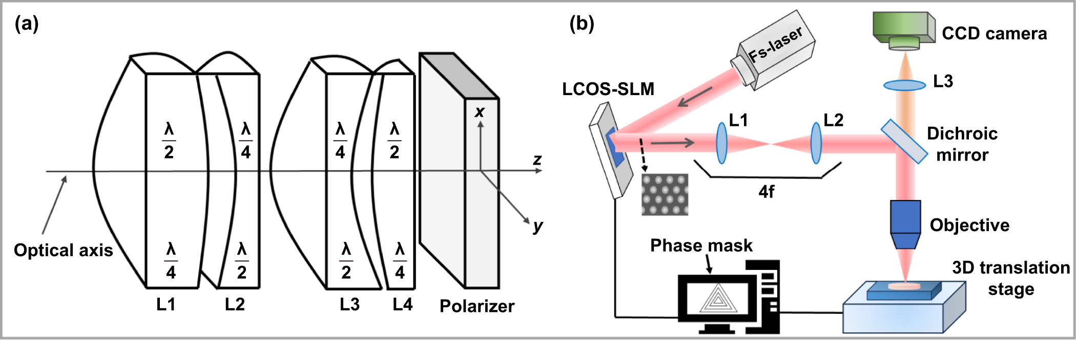 Femtosecond laser micro/nano processing: from fundamental to ...