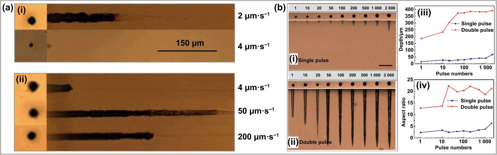 Femtosecond laser micro/nano processing: from fundamental to ...