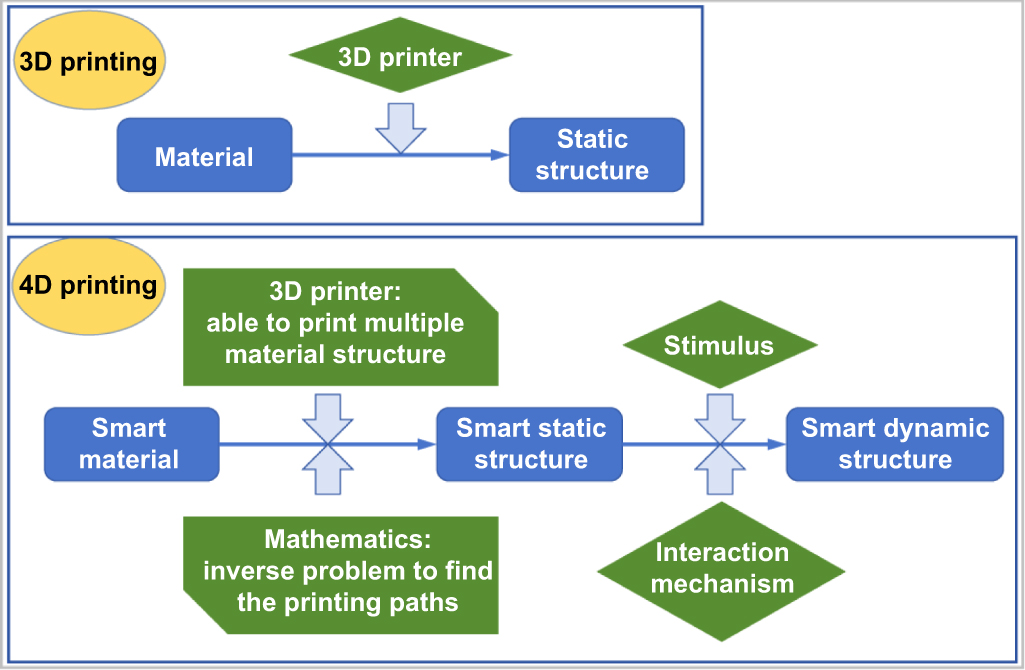 Femtosecond laser micro/nano processing: from fundamental to ...