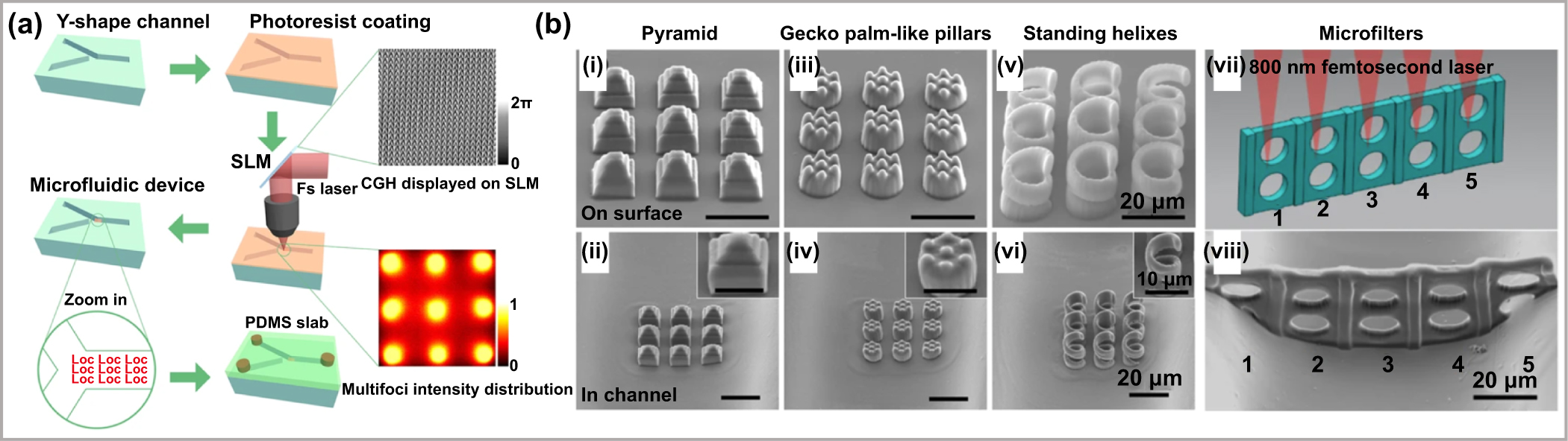 Femtosecond laser micro/nano processing: from fundamental to ...