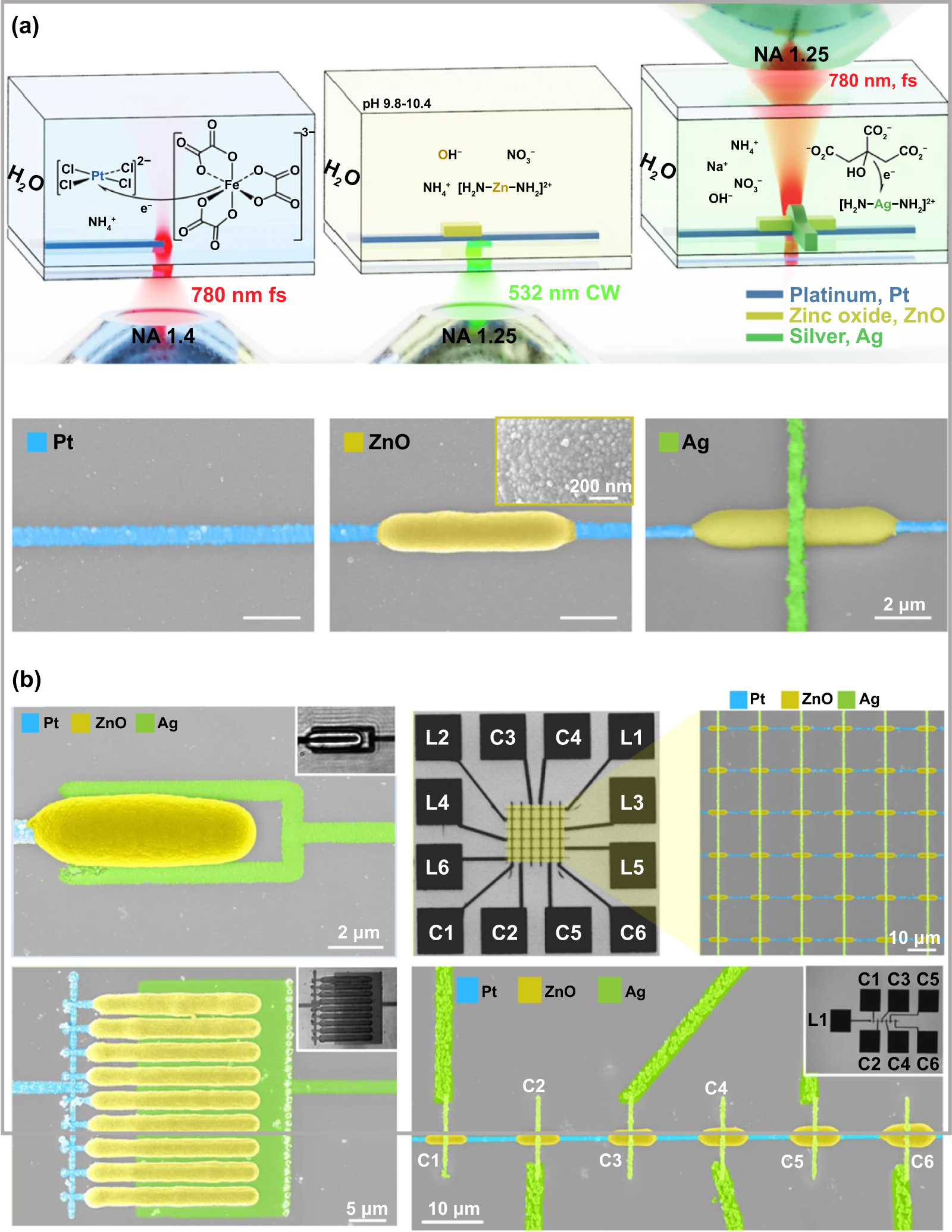 Femtosecond laser micro/nano processing: from fundamental to ...