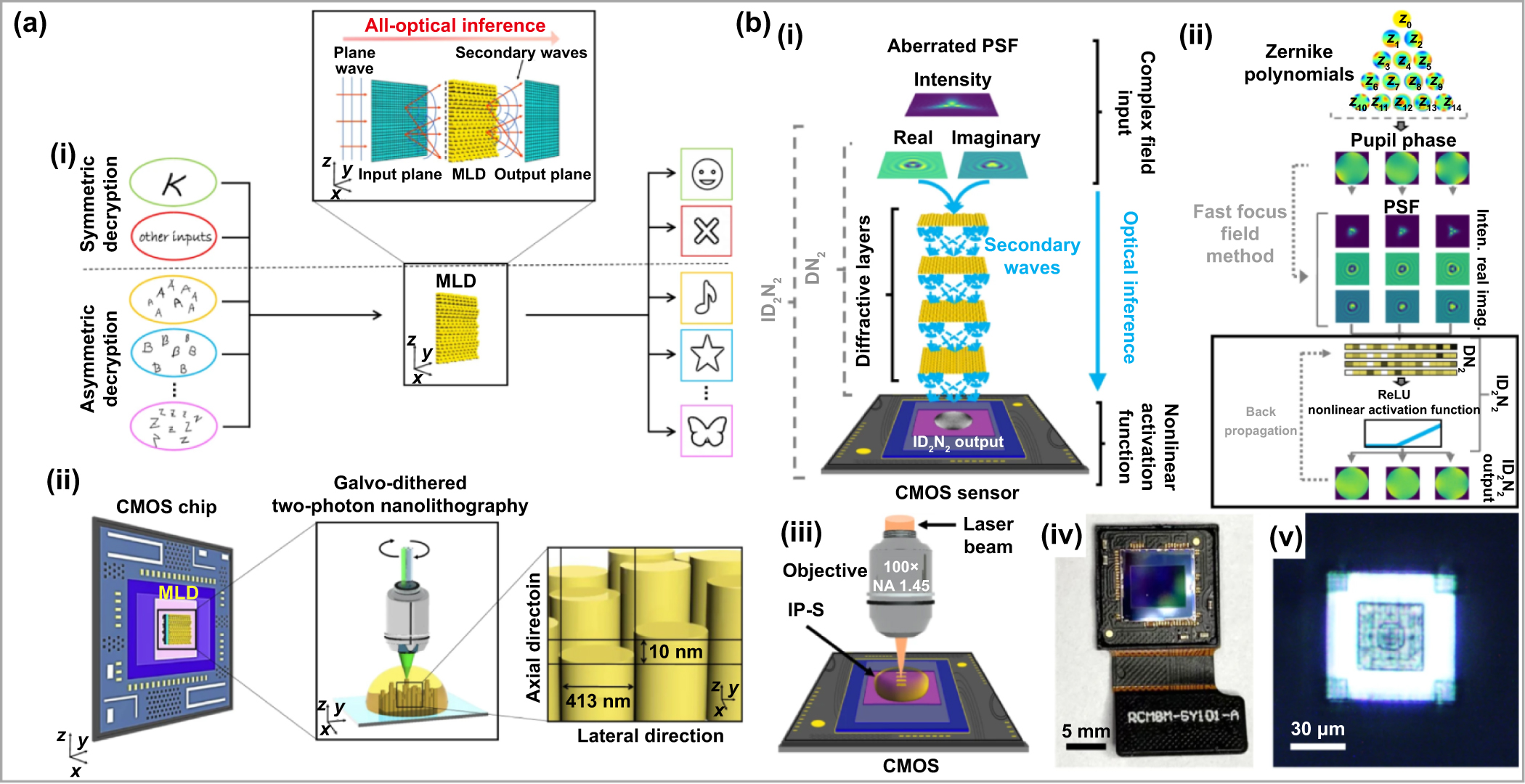 Femtosecond laser micro/nano processing: from fundamental to ...