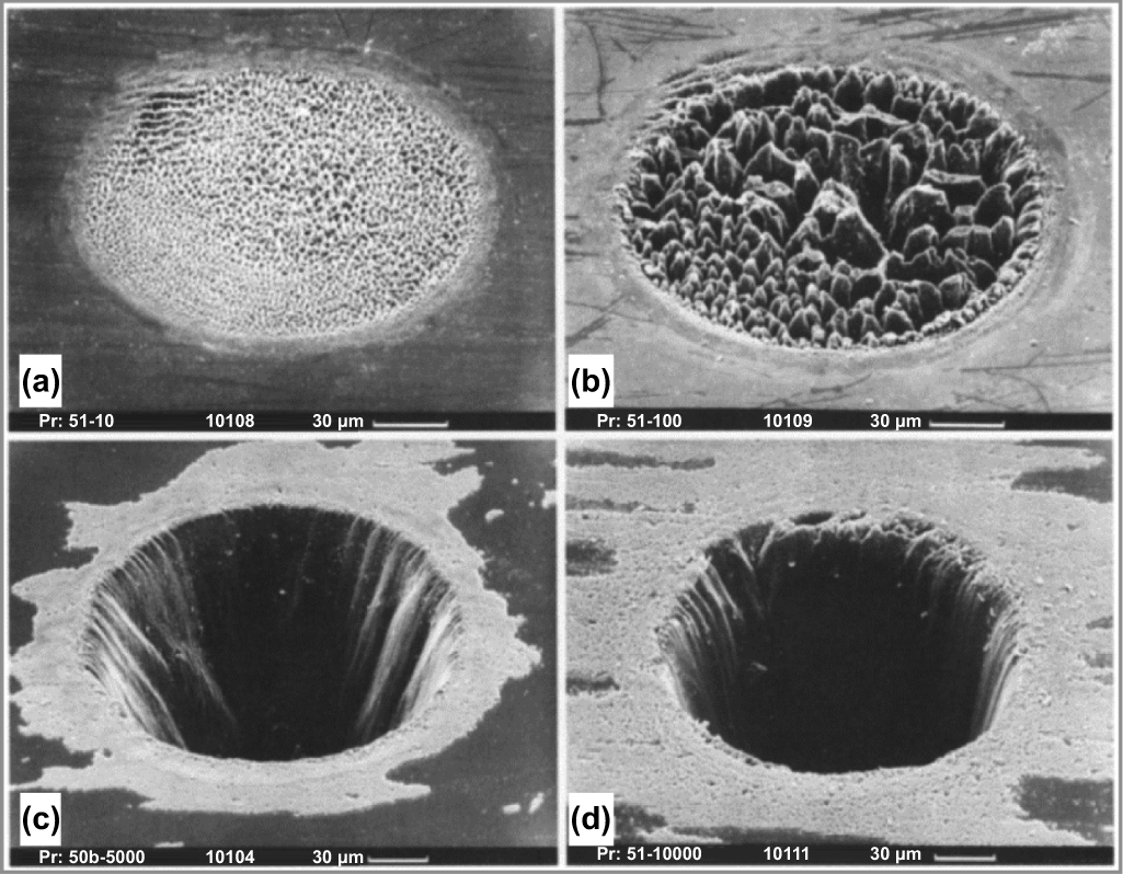 Femtosecond laser micro/nano processing: from fundamental to ...