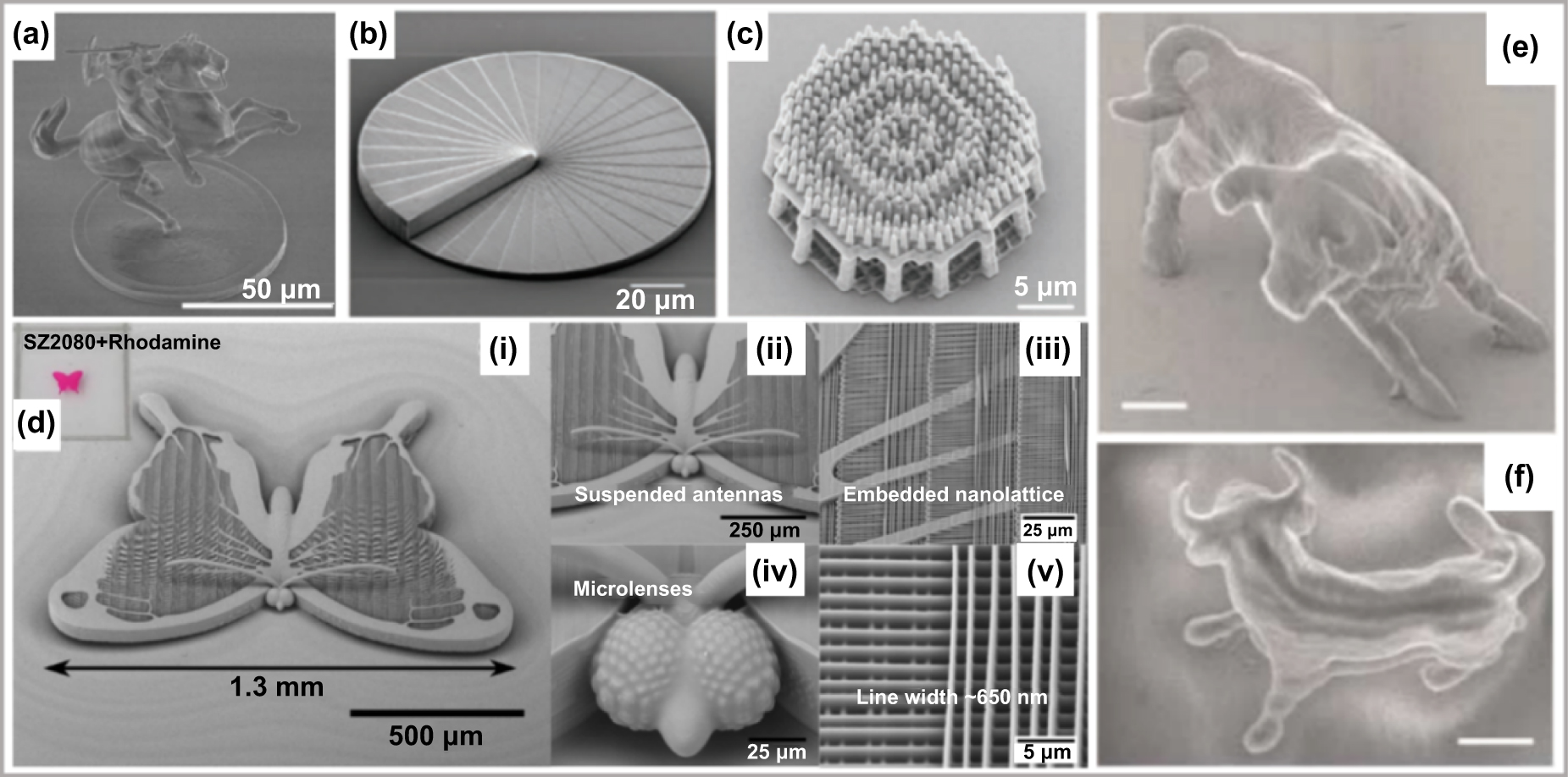 Femtosecond laser micro/nano processing: from fundamental to ...