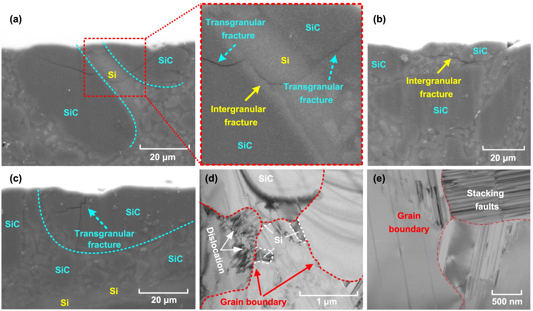 Damage evolution mechanism and low-damage grinding technology of ...