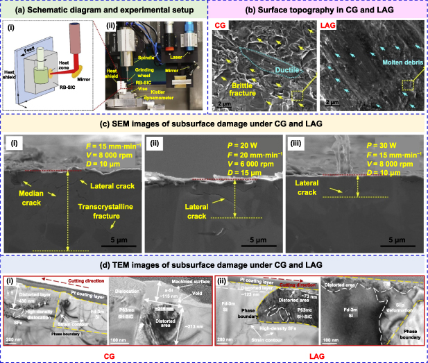 Damage evolution mechanism and low-damage grinding technology of ...