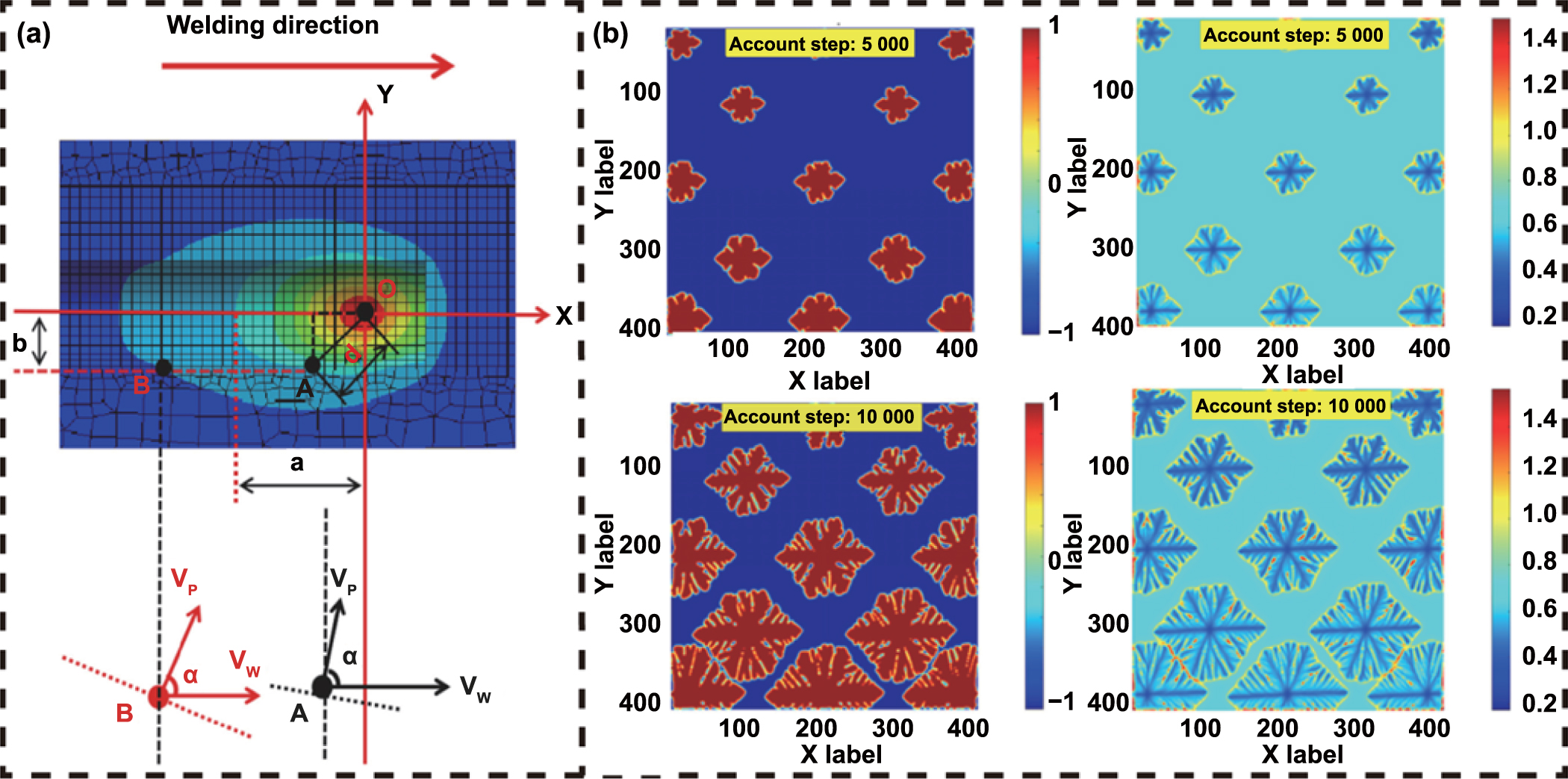 A comprehensive review and future perspectives of simulation approaches ...