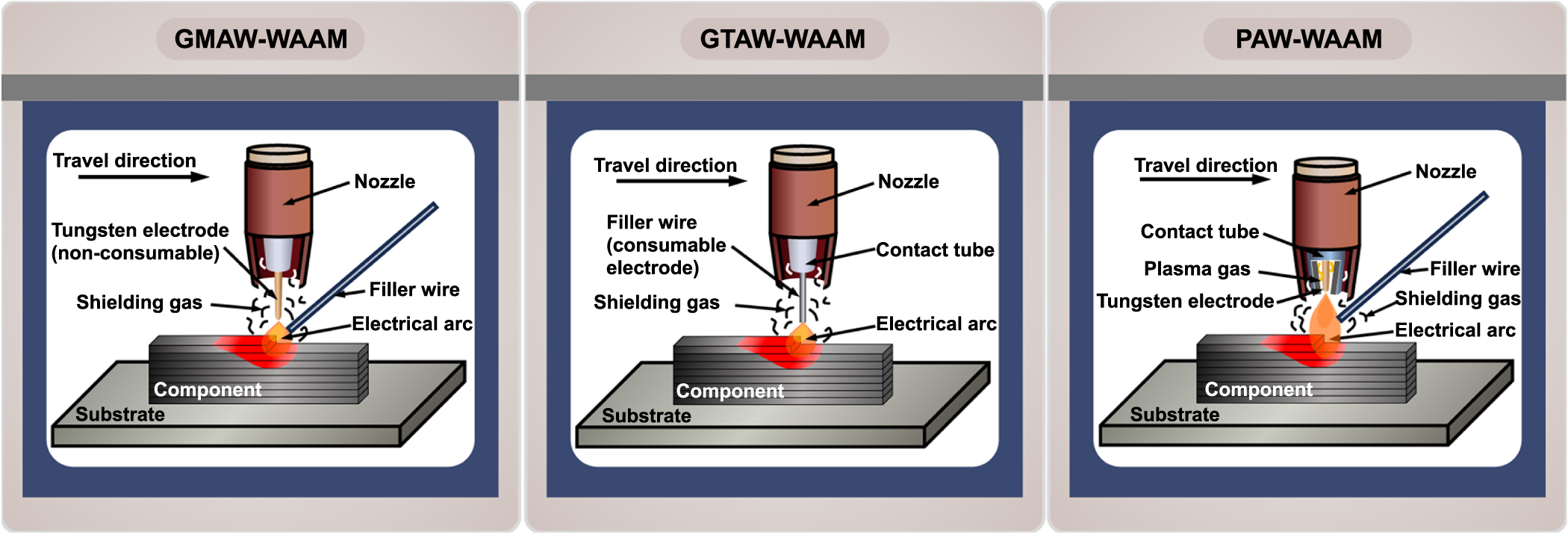 A comprehensive review and future perspectives of simulation approaches ...