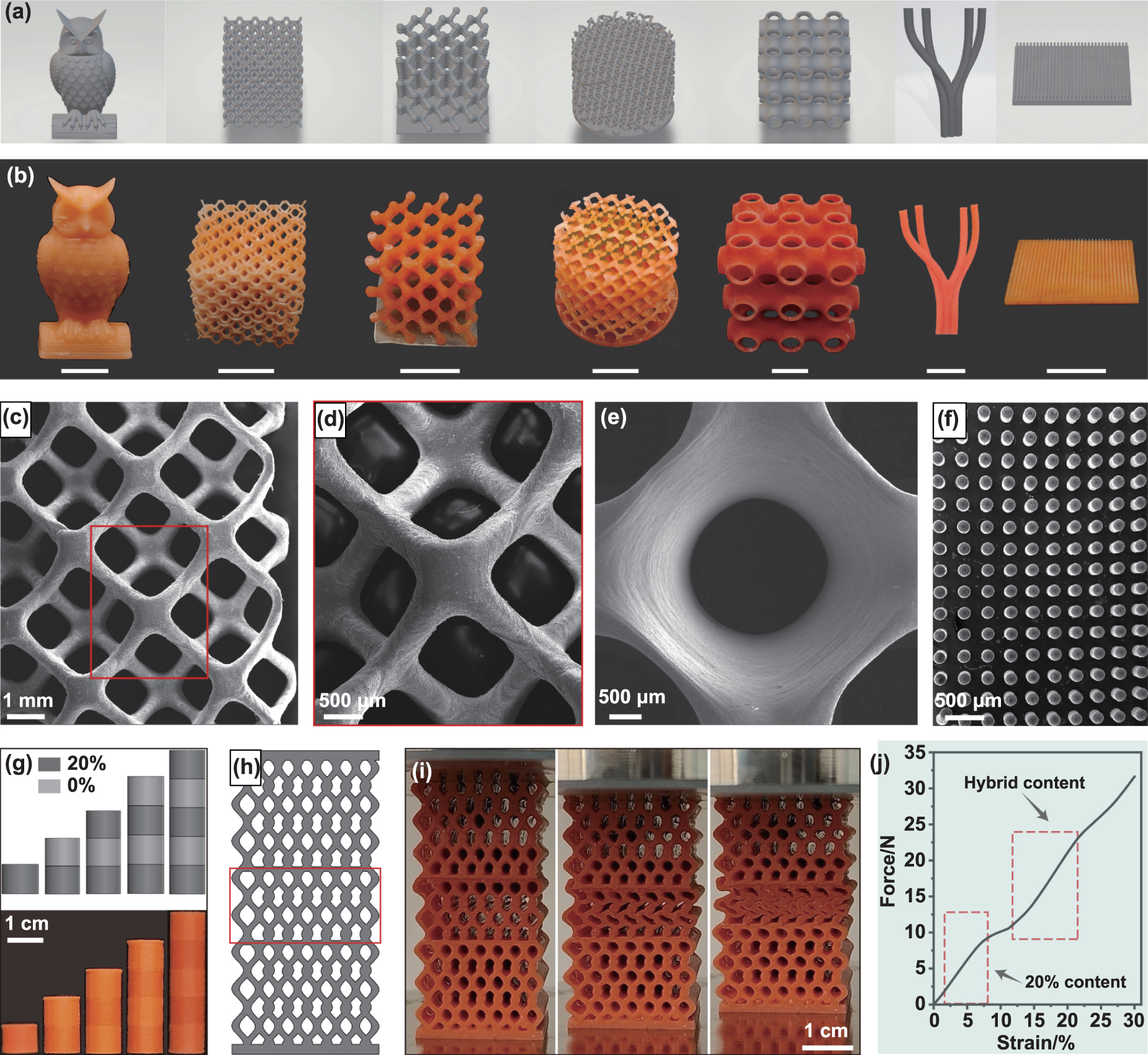 Advanced vat photopolymerization 3D printing of silicone rubber with ...
