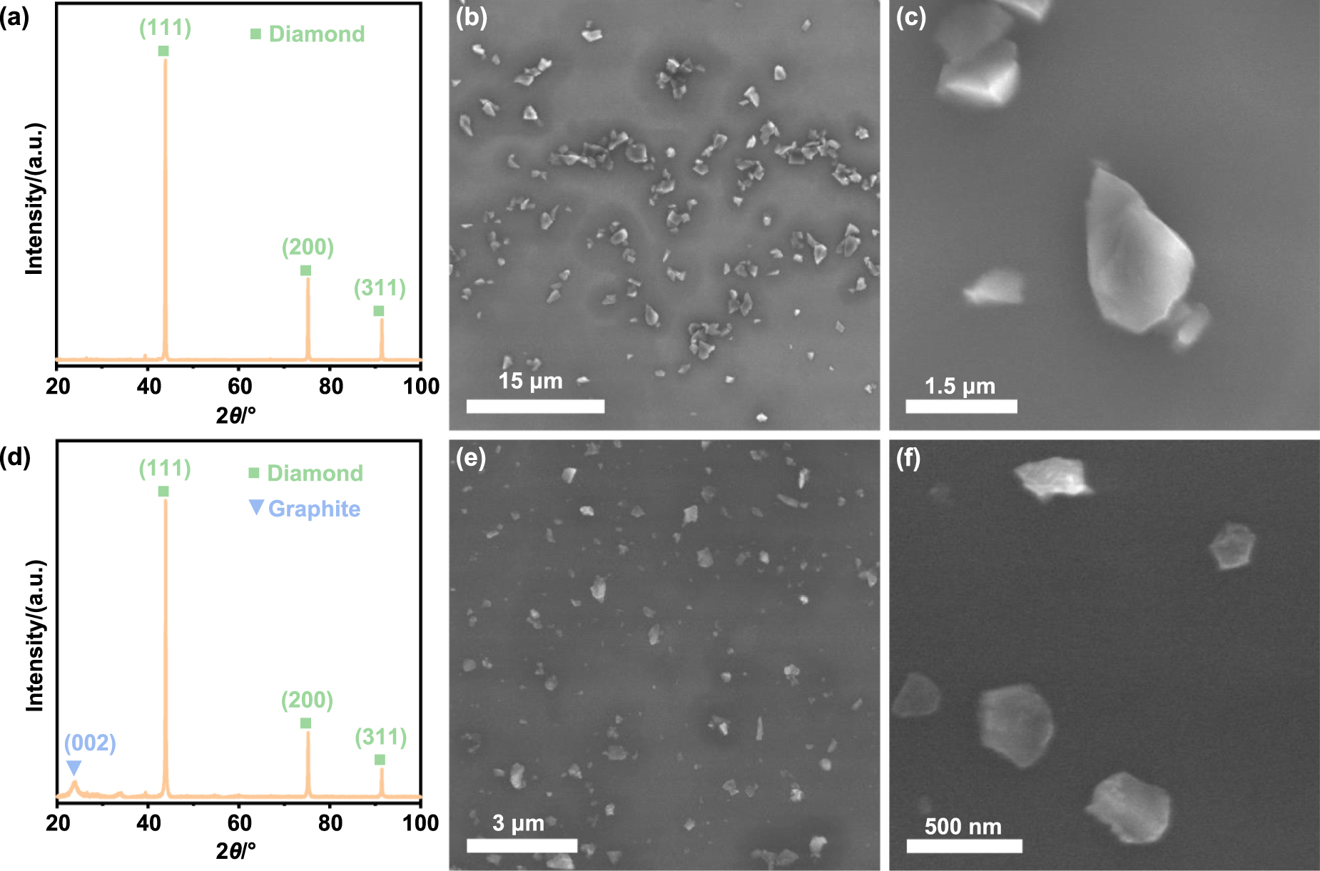 Atomic surface of diamond induced by novel green photocatalytic ...