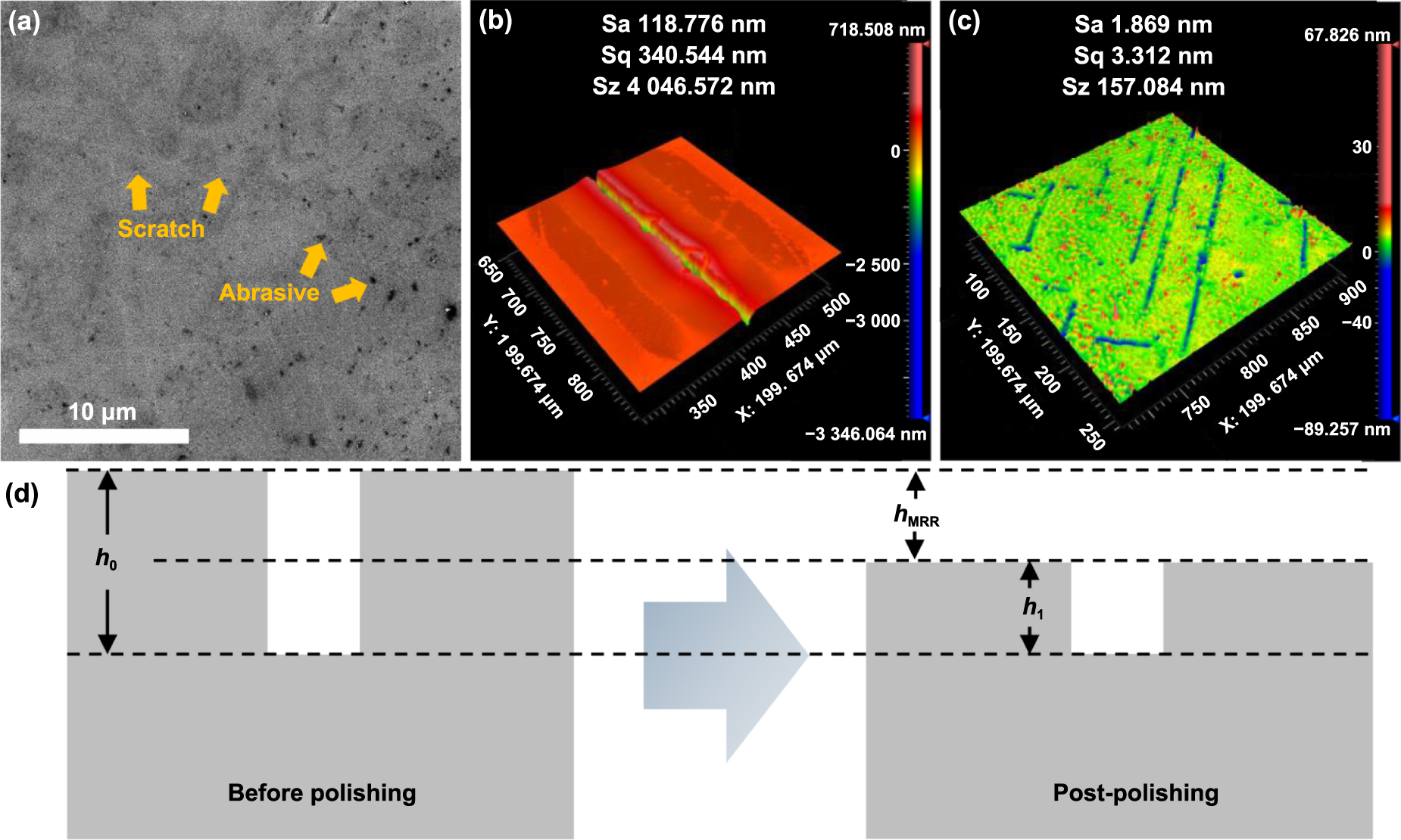 Atomic surface of diamond induced by novel green photocatalytic ...