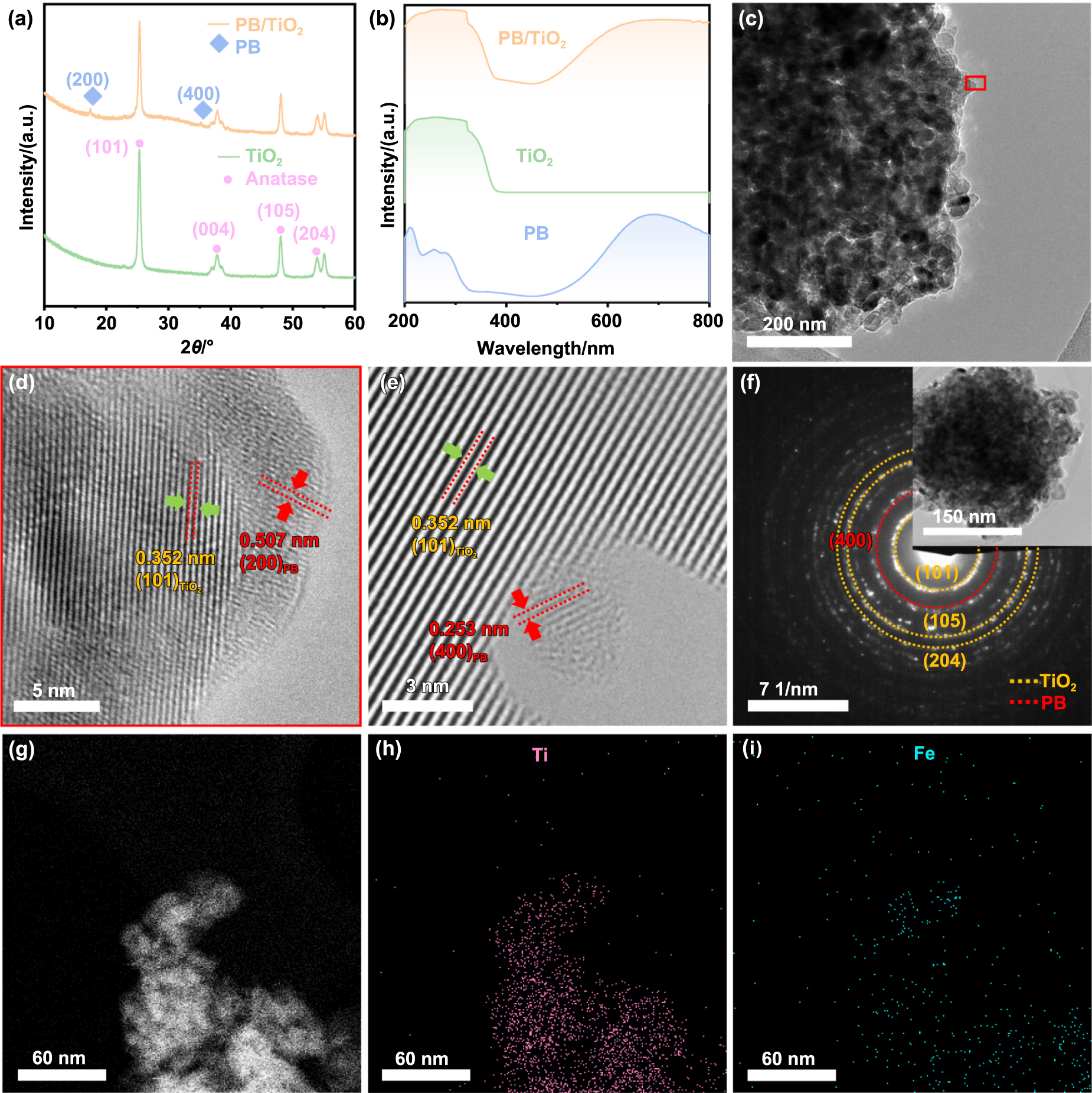 Atomic surface of diamond induced by novel green photocatalytic ...
