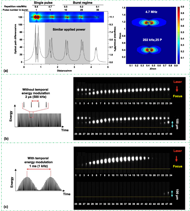 Ultrafast laser welding of transparent materials: from principles to ...